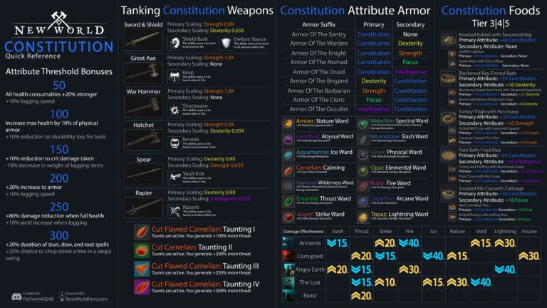 New World Builds – New World MMO