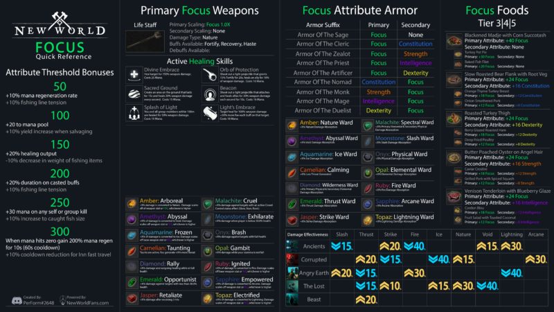 New World Builds – New World MMO