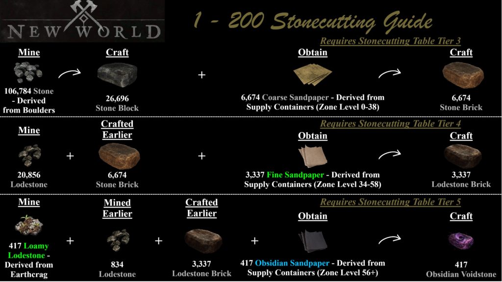 New World Guides & Infographics – New World MMO