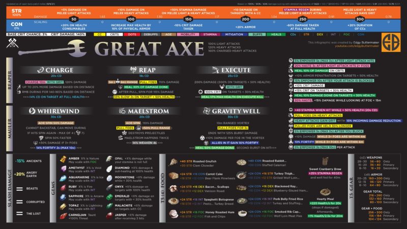 New World Builds – New World MMO