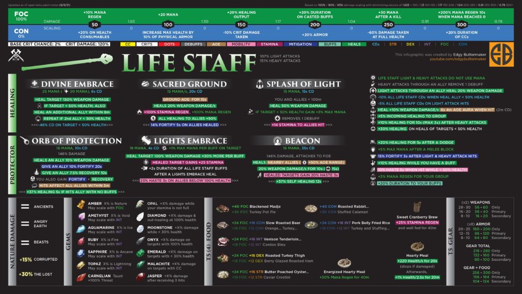 New World Builds – New World MMO